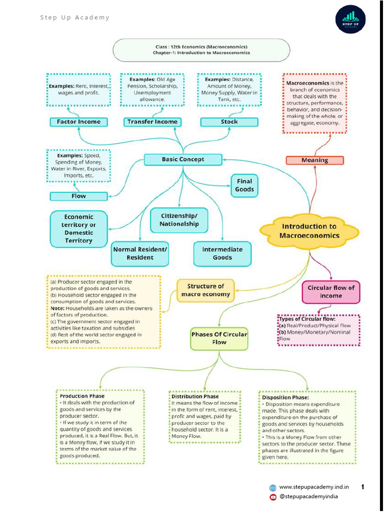 8780class 12th - Macro Economics Corrected With Watermark | PDF