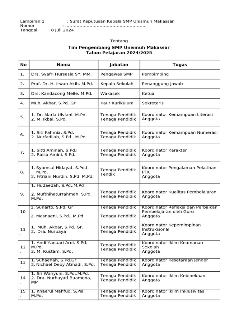 Tim Pengembang SMP Unismuh 2024/2025 | PDF