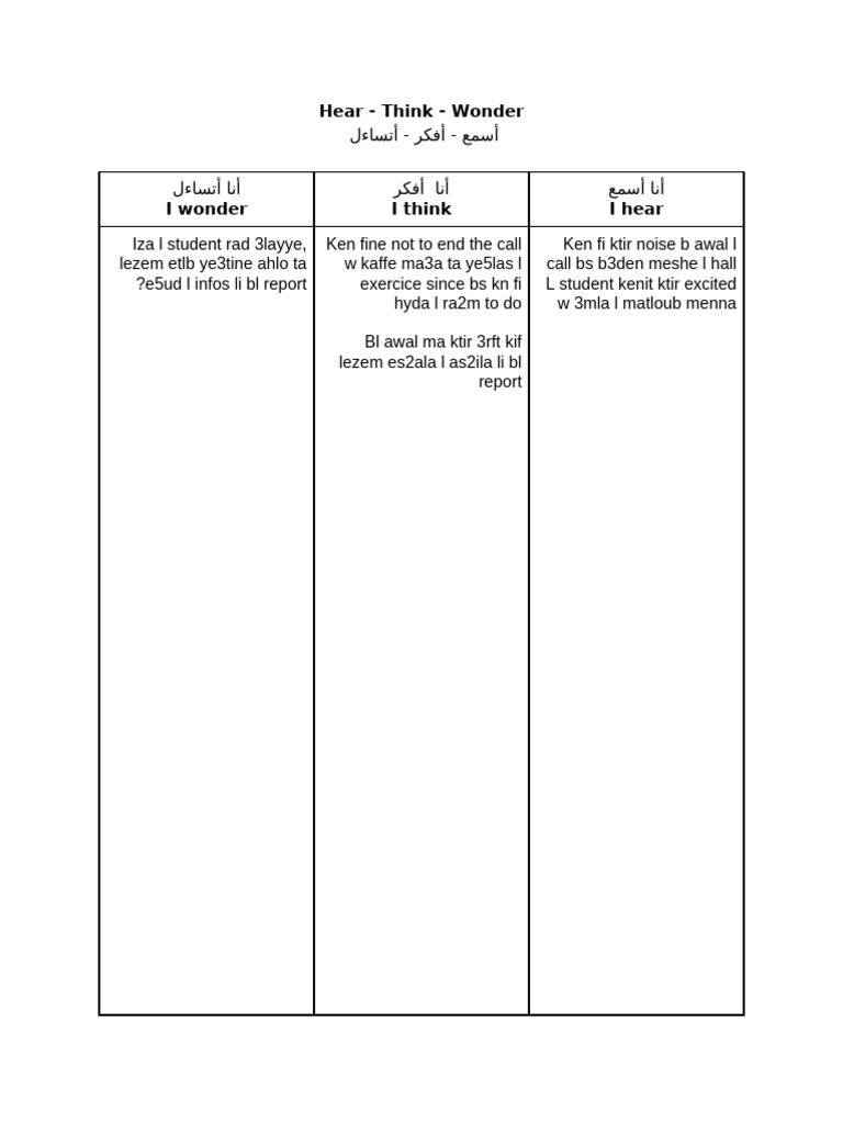 Hear, Think, Wonder: Learning Process | PDF