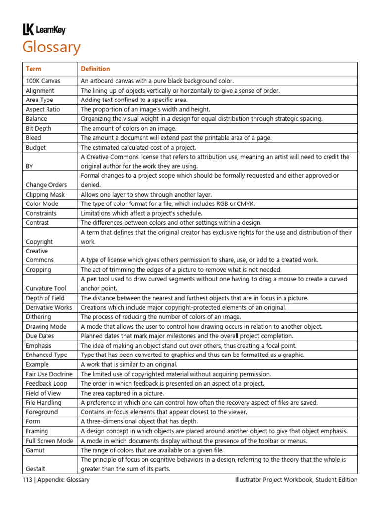 Illustrator 2021 Glossary | PDF | Color | Copyright