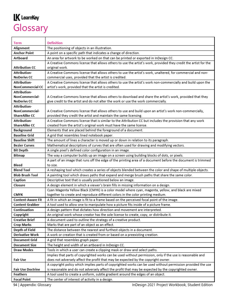 InDesign 2021 Glossary Shortcuts | PDF | Rgb Color Model | Creative Commons