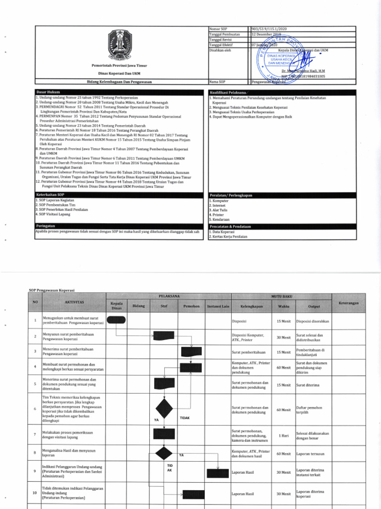 SOP Pengawasan Koperasi Jatim | PDF