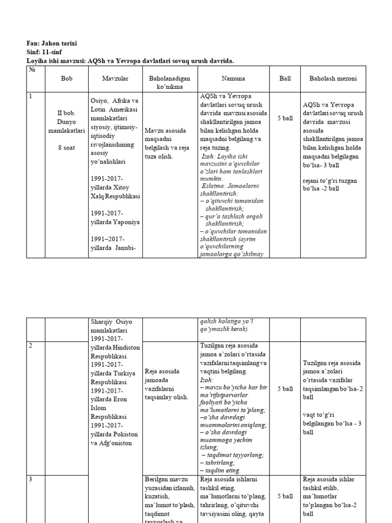 11 Sinf Jahon Tarix BSB 3 Loyiha Ishi | PDF