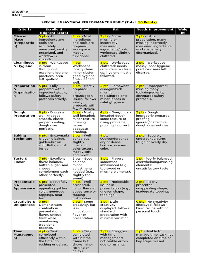 Ensaymada Performance Evaluation Rubric | PDF | Jewellery | Personal ...