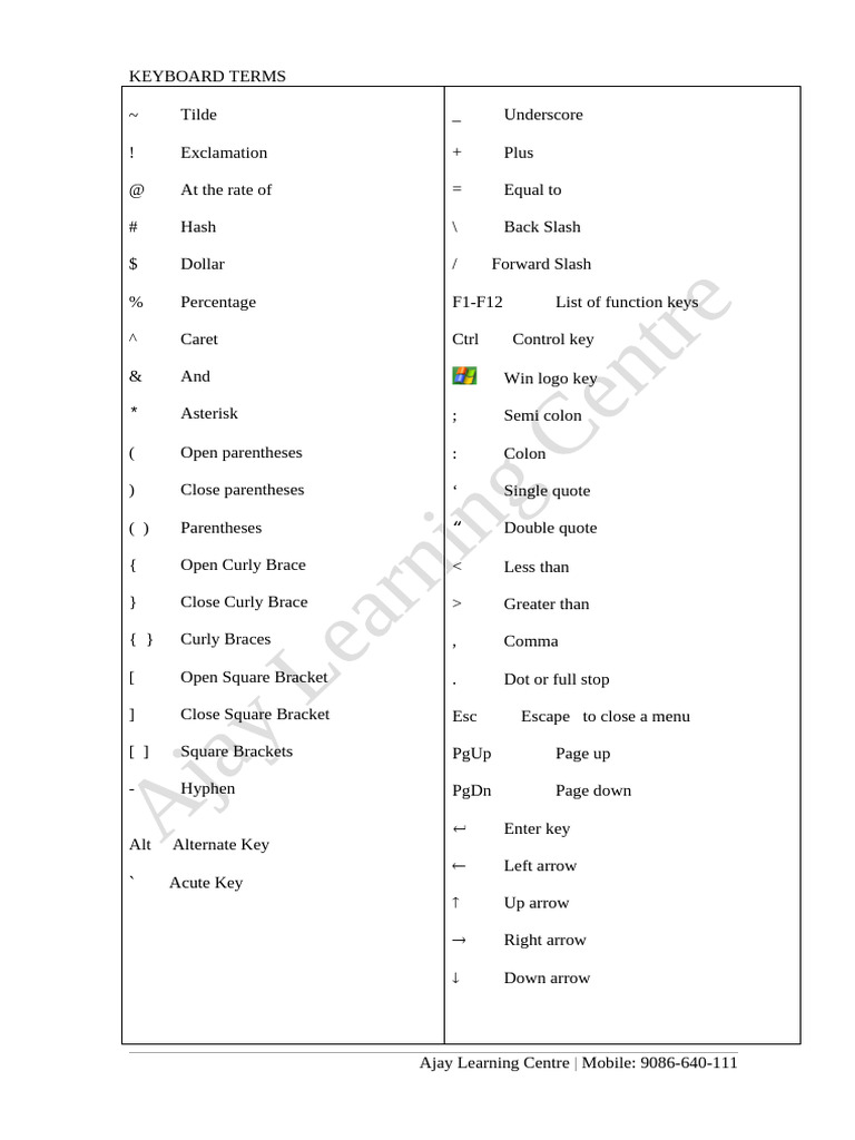 Keyboard Terms | PDF