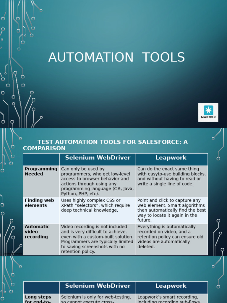 AUTOMATION TOOLS | PDF | Selenium (Software) | Information Technology