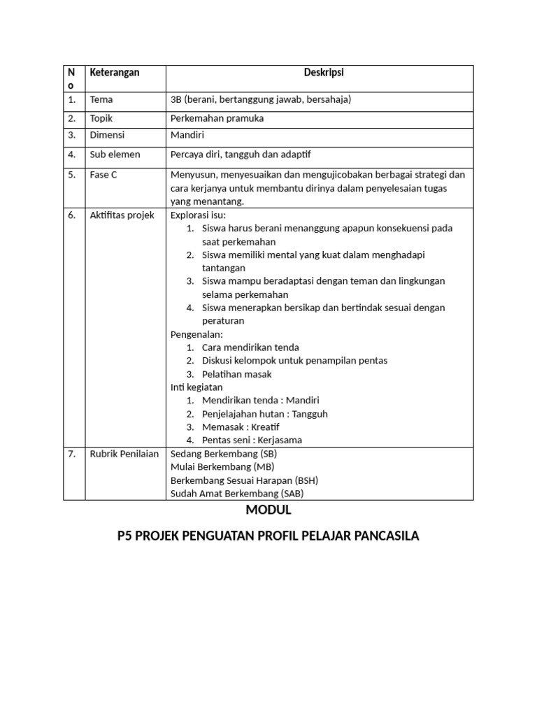 Profil P5 Perkemahan | PDF