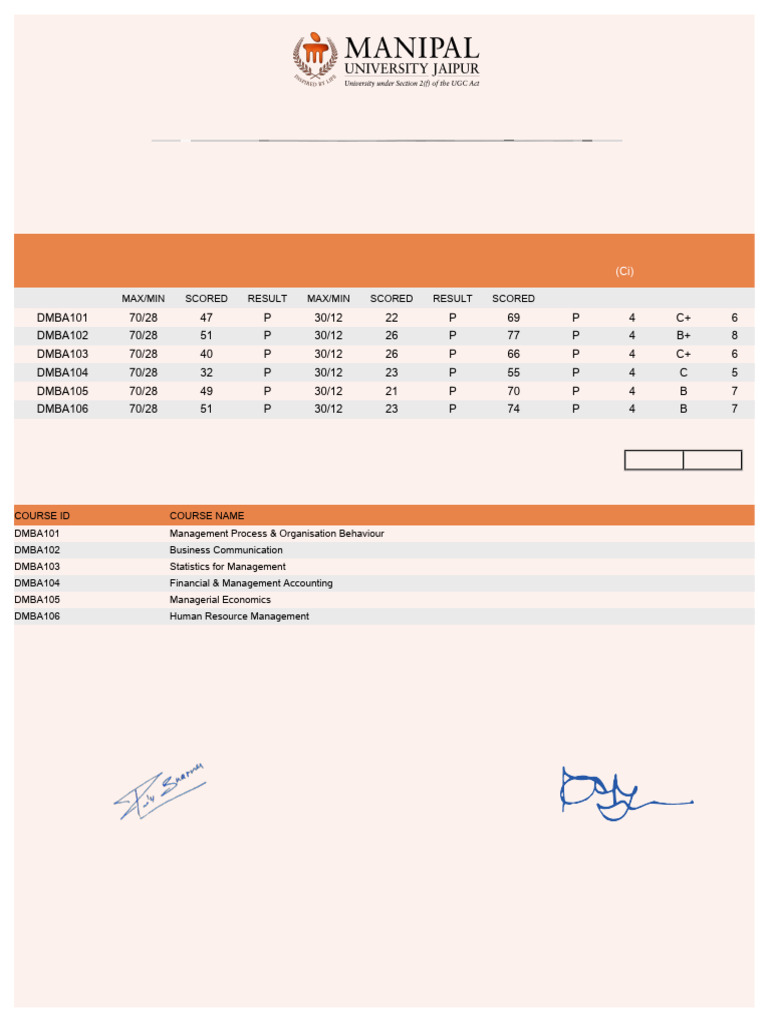 Marksheet Semester 1 SD 1080219 (1) | PDF | Master Of Business Administration | Leadership