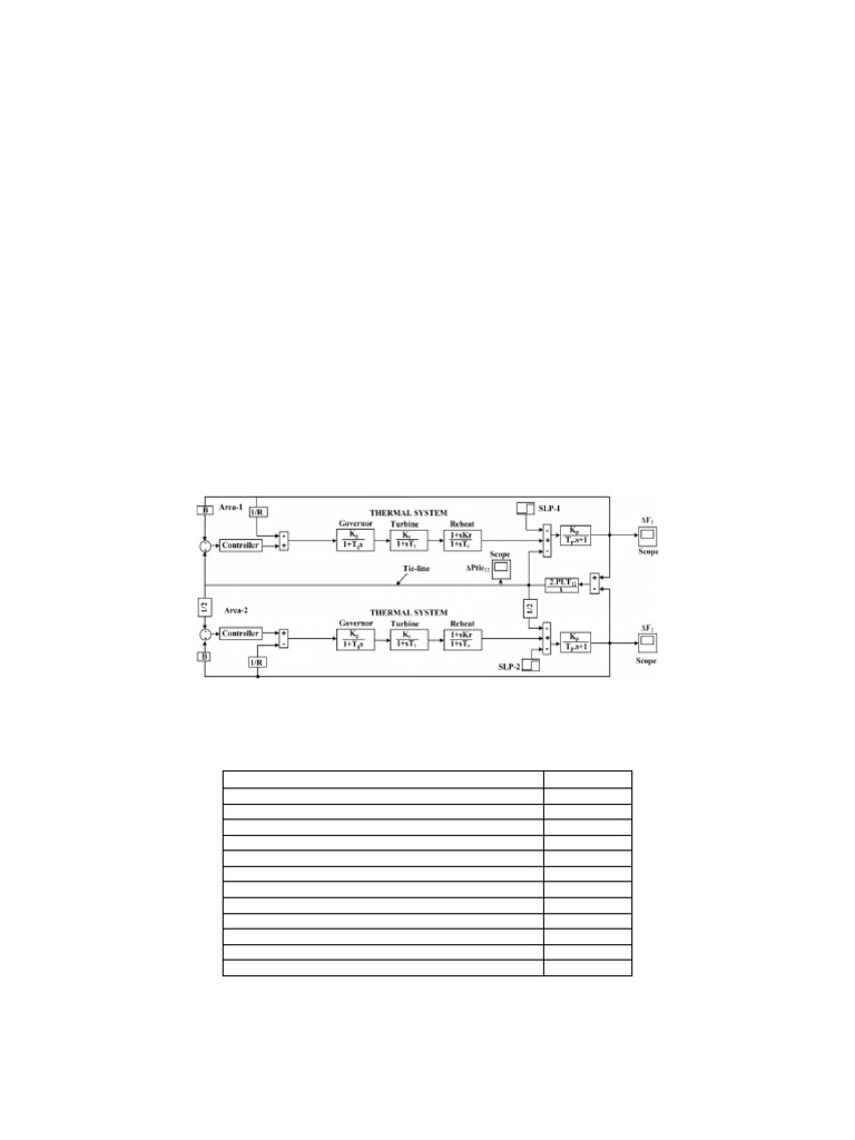 Simulink Model For Two Area Load Frequency Control | PDF | Electric Power | Power (Physics)