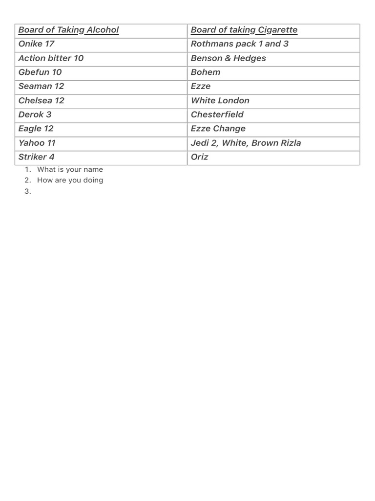 Gbefun and Derok Alcoholic Beverages | PDF