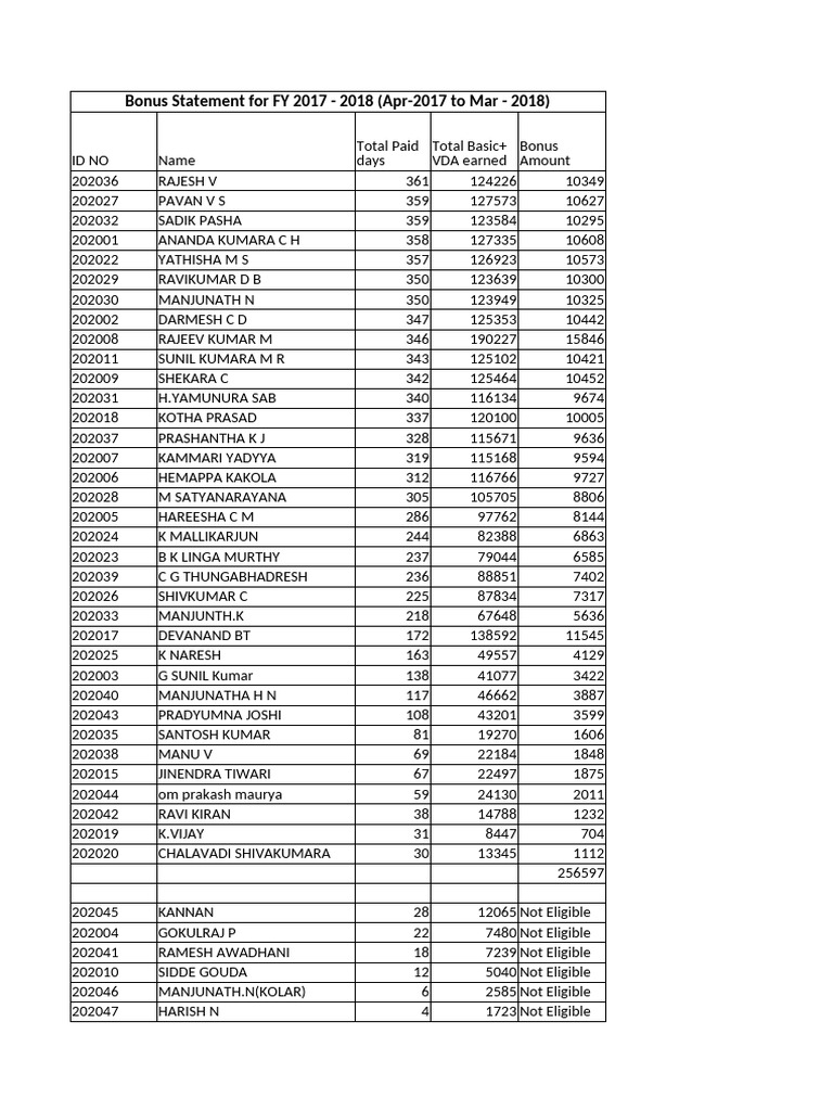 KMF Bonus Sheet Apr-2017 To Mar - 2018 | PDF