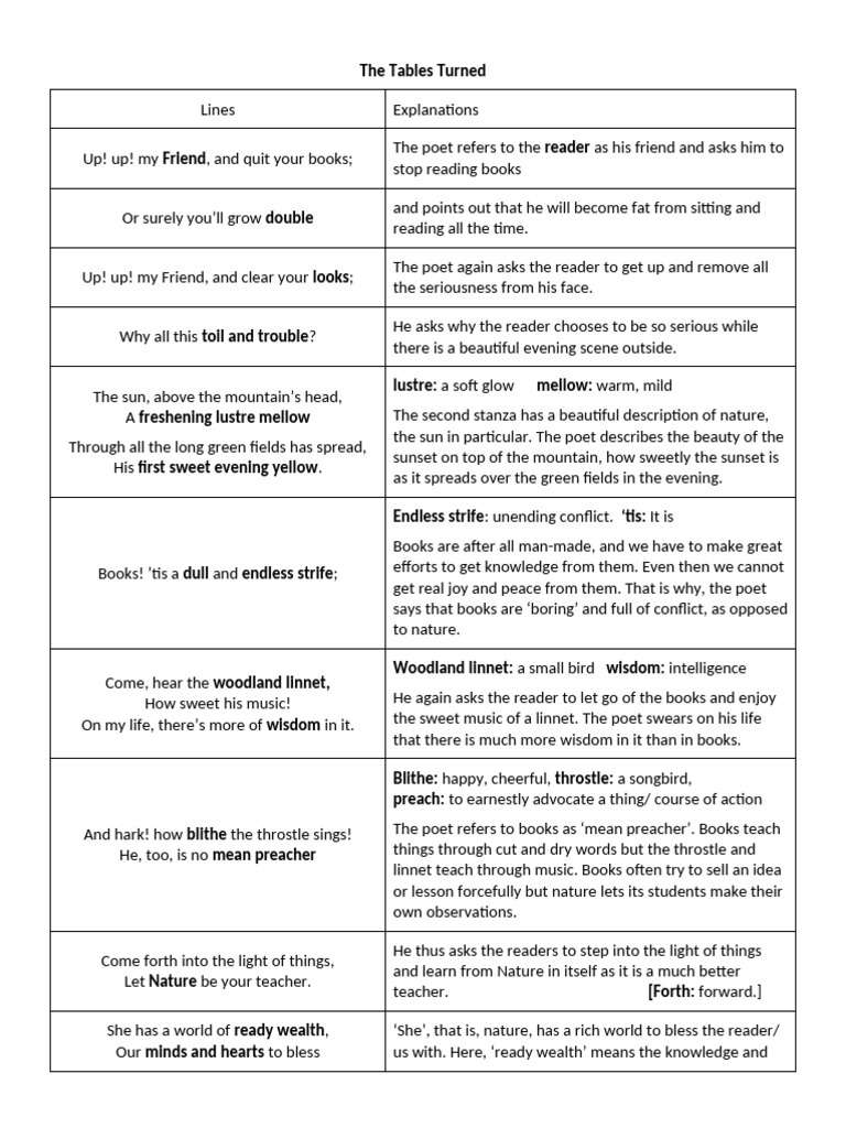 The Tables Turned | PDF