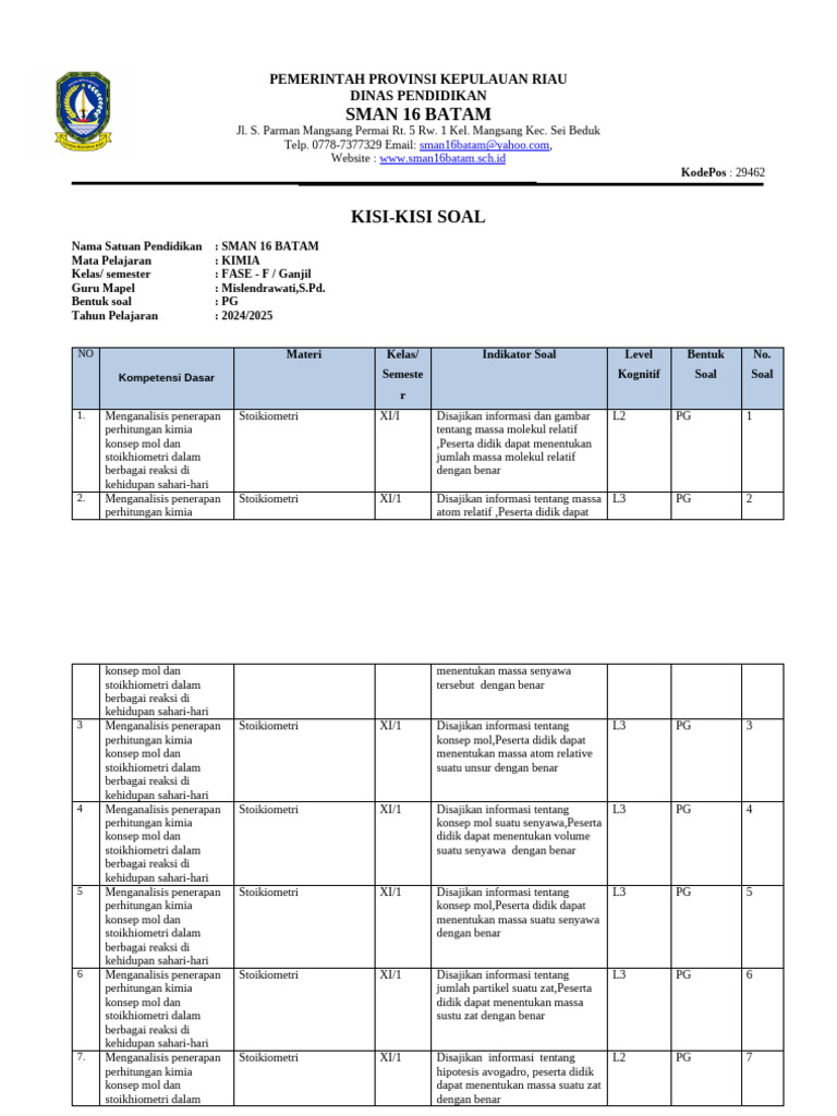 Kisi Kisi Kimia Fase f | PDF