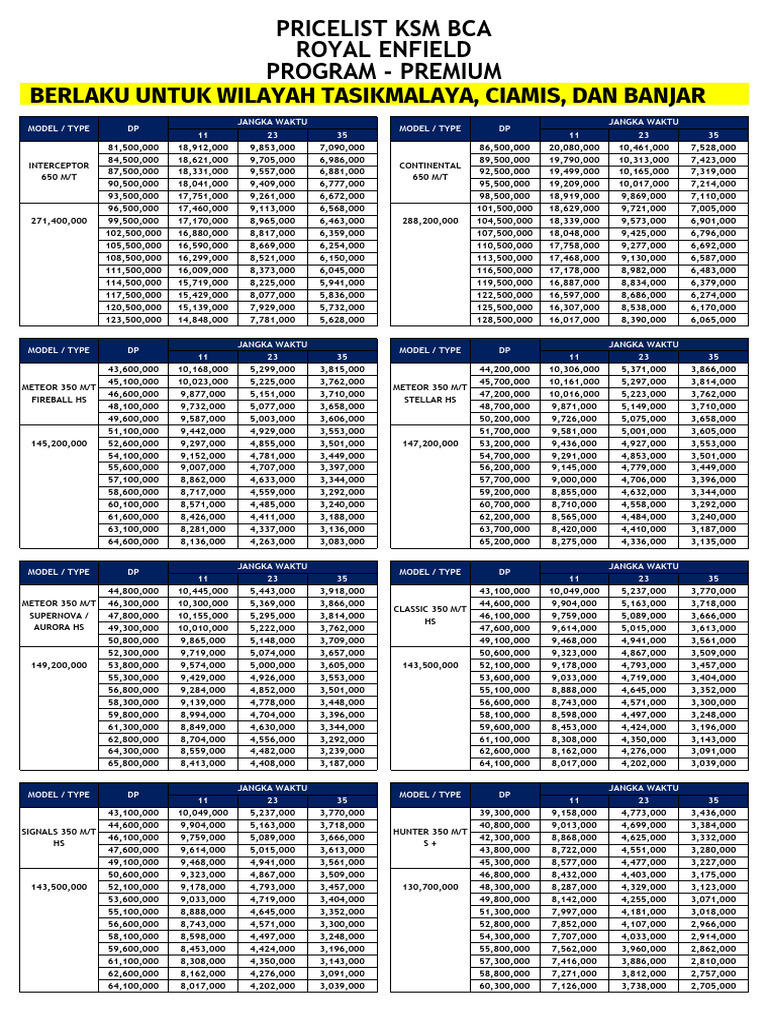 PL Royal Enfield (Bca Autoshow 2025) | PDF | Produsen Kendaraan ...