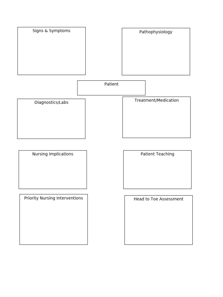 Blank Concept Map | PDF