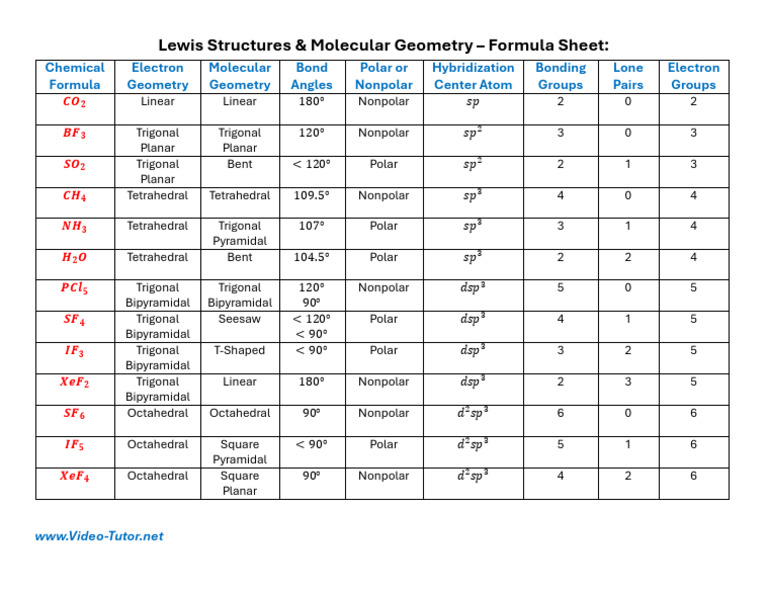 Molecular Geometry and Hybridization Chart | PDF