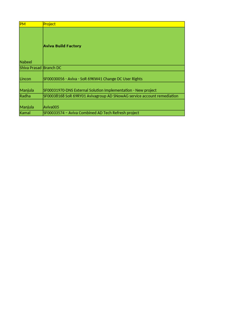 AD Workload Tracker | PDF | Active Directory | Computer Networking