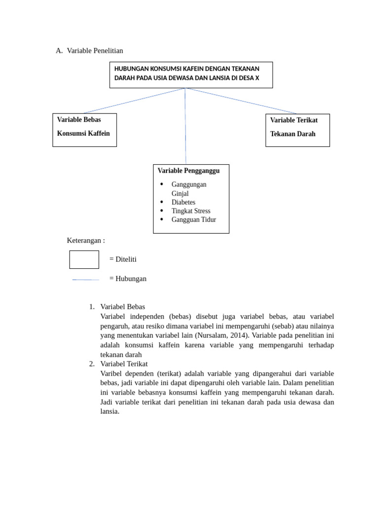 Variable Penelitian Dan Metode Penelitian | PDF