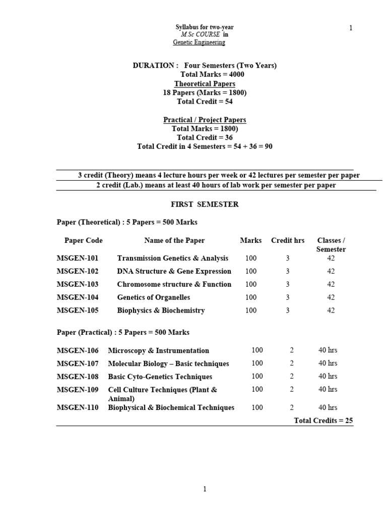 M.SC (Genetic - Engineering) Syllabus | PDF | Gene | Chromosome