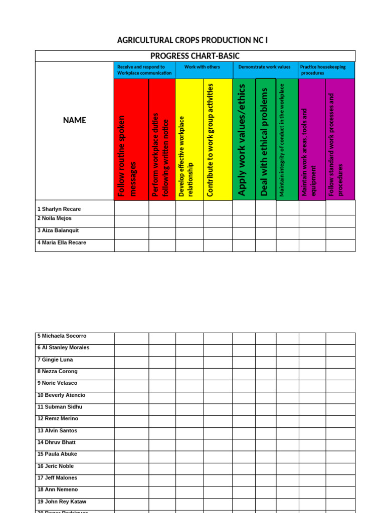 Progress Chart Basic - Ej | PDF