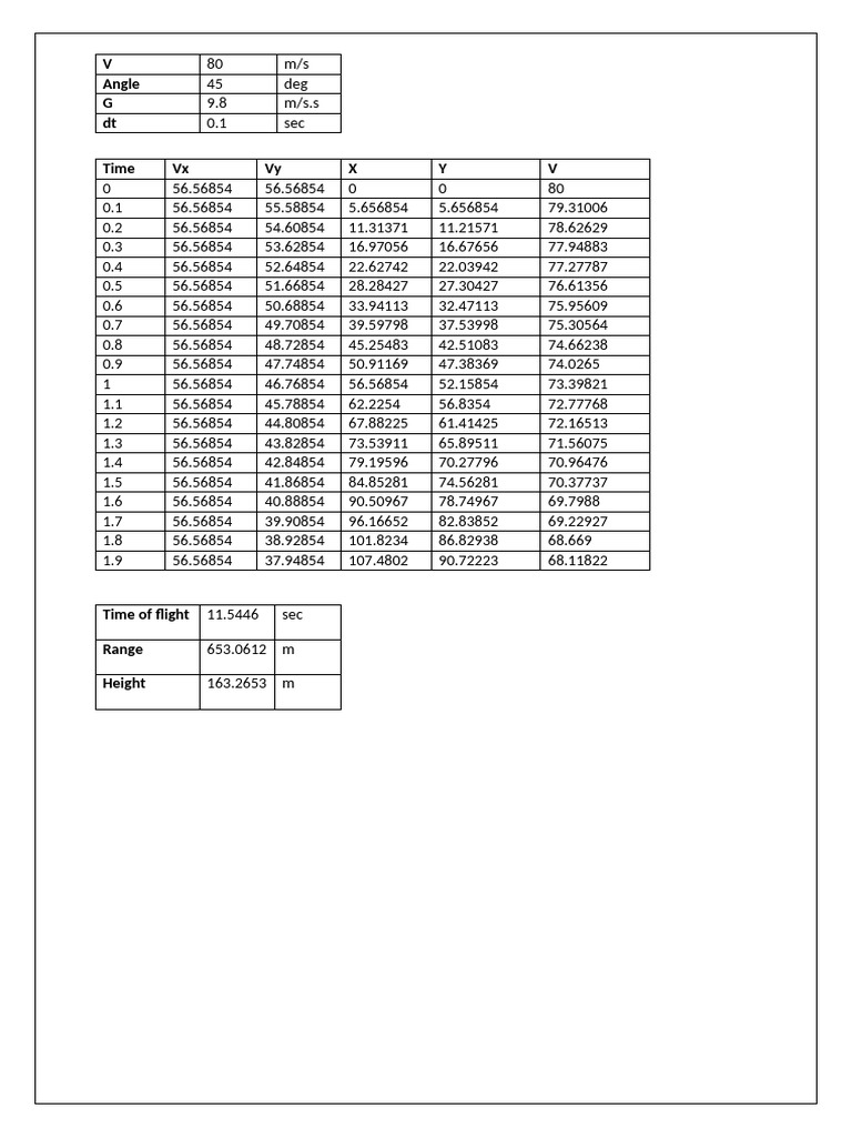 Projectile Motion Analysis Data | PDF | Mechanics | Mechanical Engineering