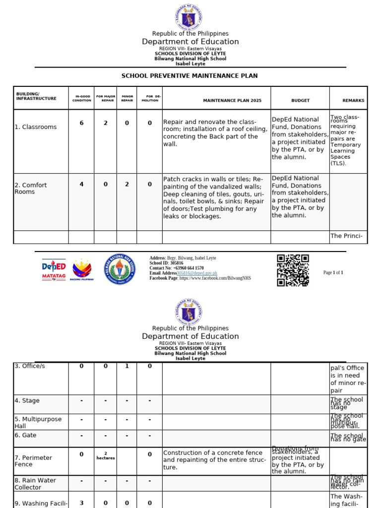Preventive Maintenance Plan Bilwang NHS 2 | PDF
