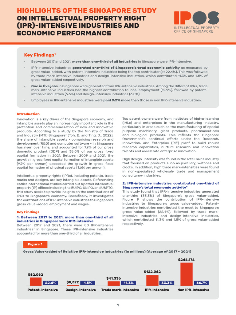 Highlights of The Singapore Study On Intellectual Property Right (Ipr) Intensive Industries and ...