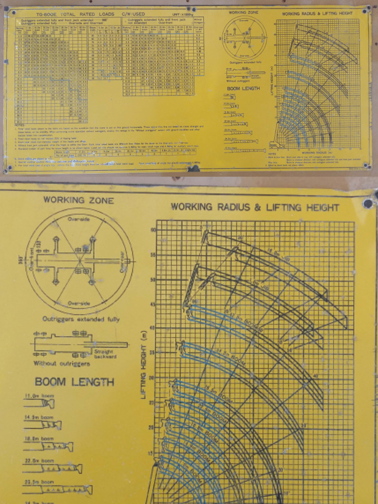 TADANO 80t (TG-800E) Load Chart | PDF