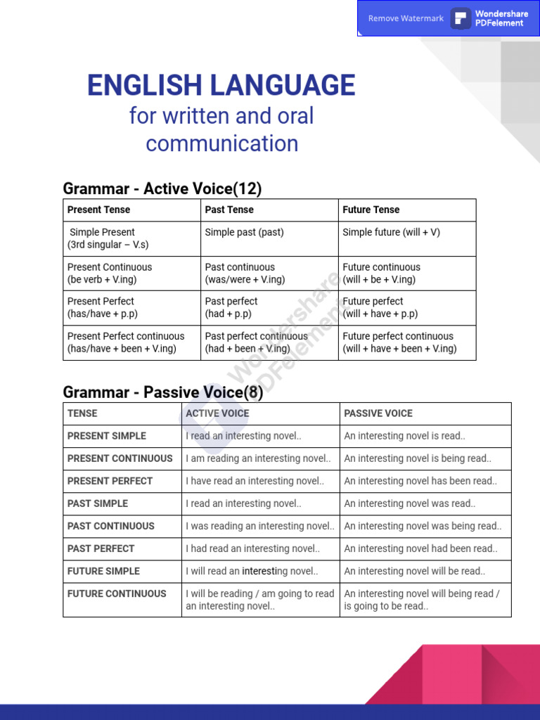 17 - ENGLISH FOR WRITTEN AND ORAL COMMUNICATION English | PDF | Weekly ...