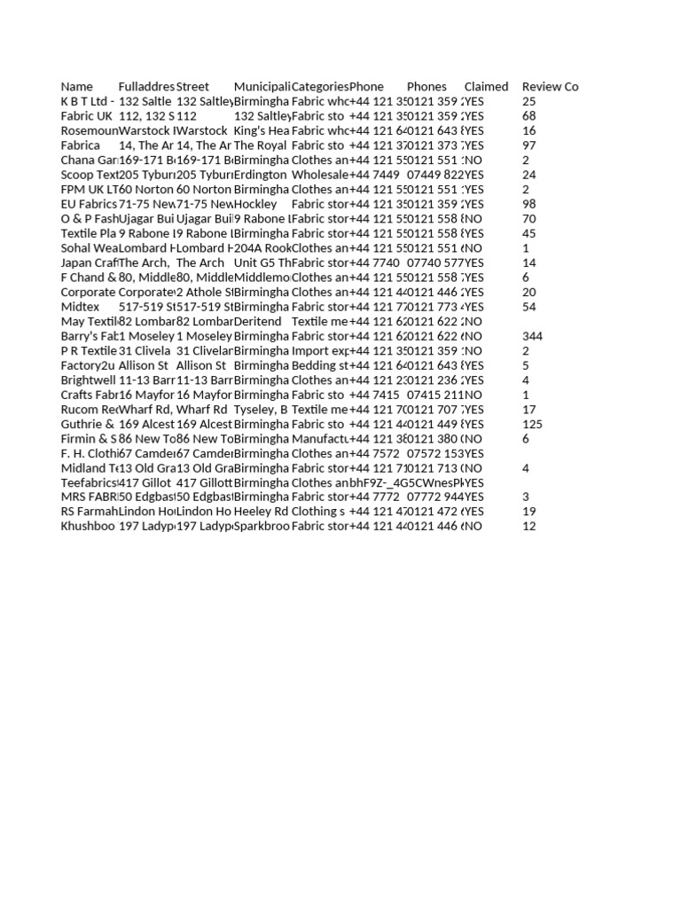 Map Scrapper | PDF