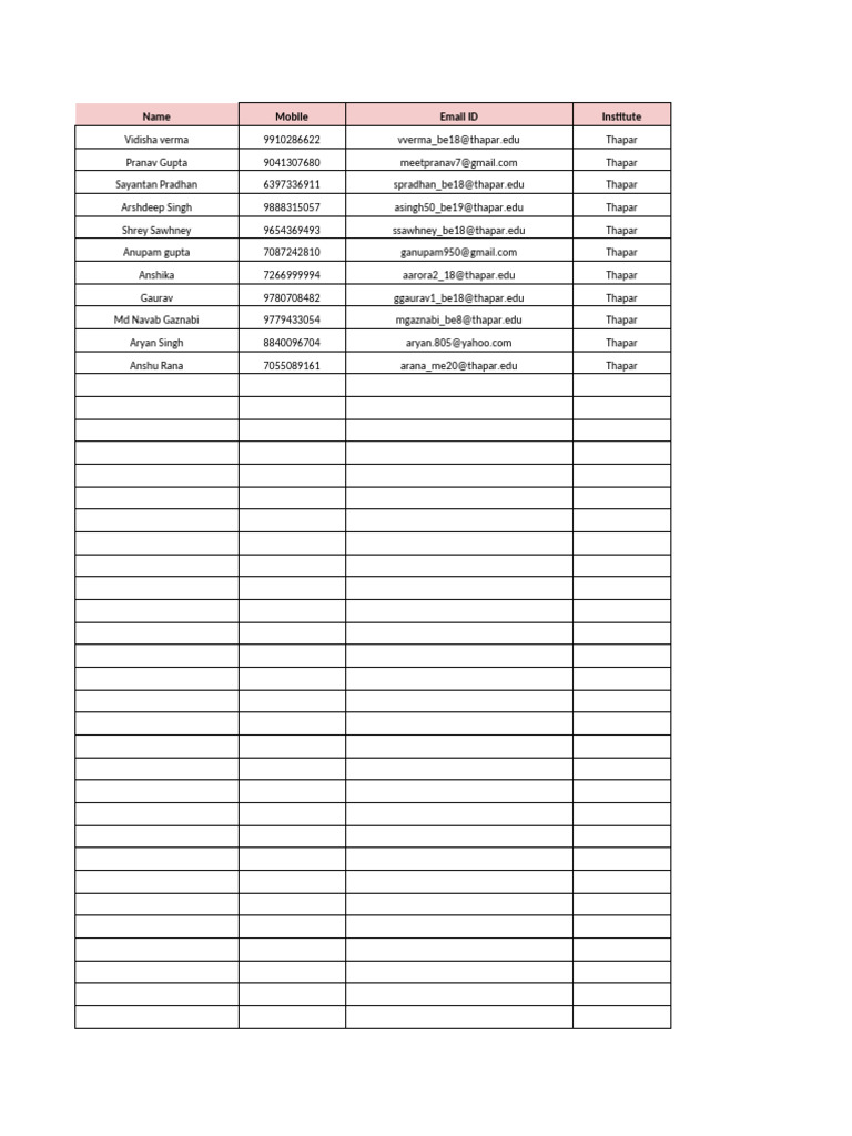 Thapar Student Contact List | PDF