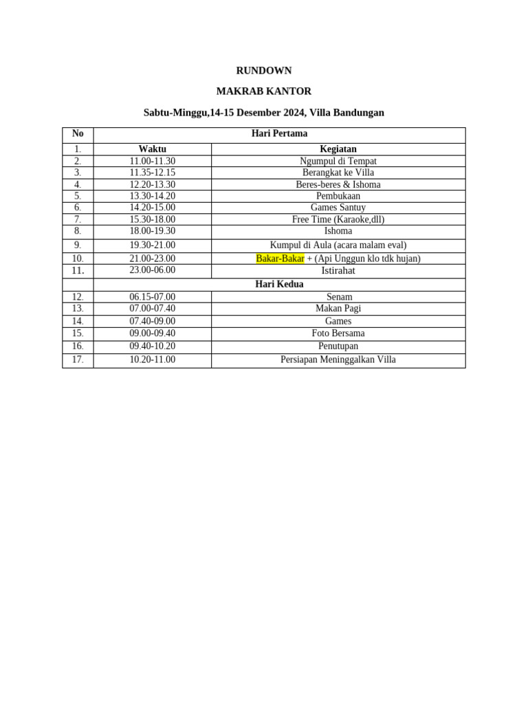 Rundown Makrab Kantor | PDF