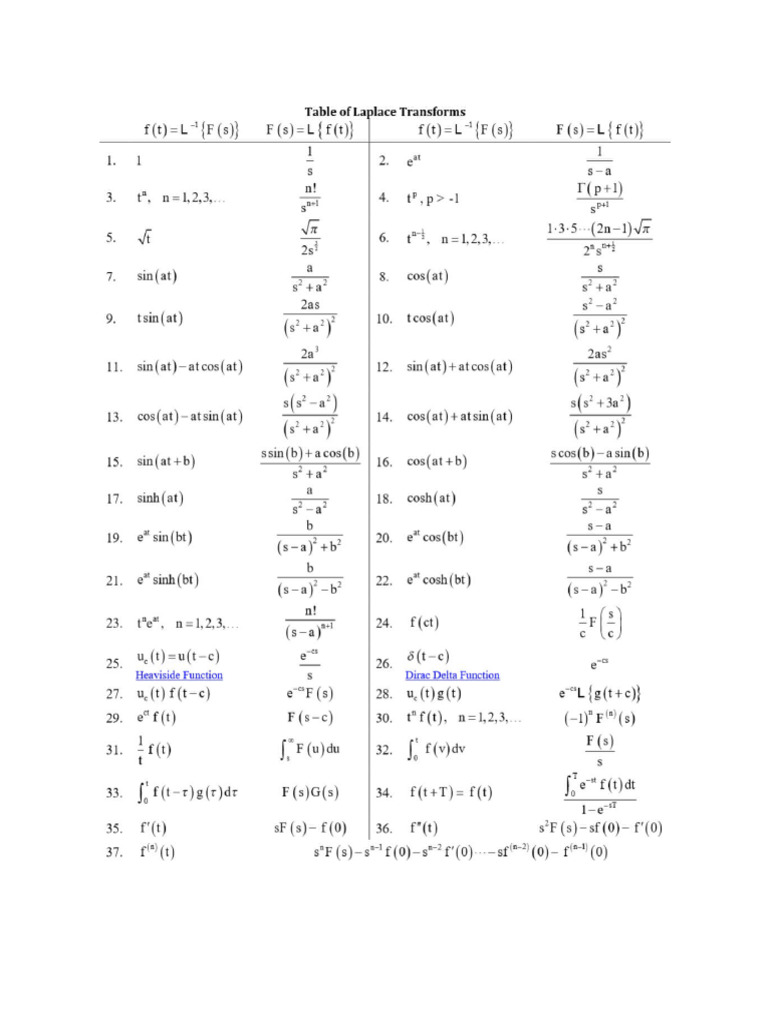 table-of-laplace | PDF