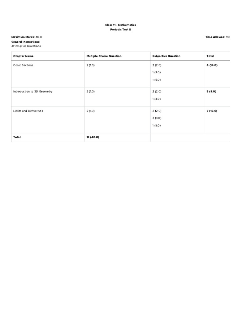 11 Maths PT-2 Blueprint | PDF