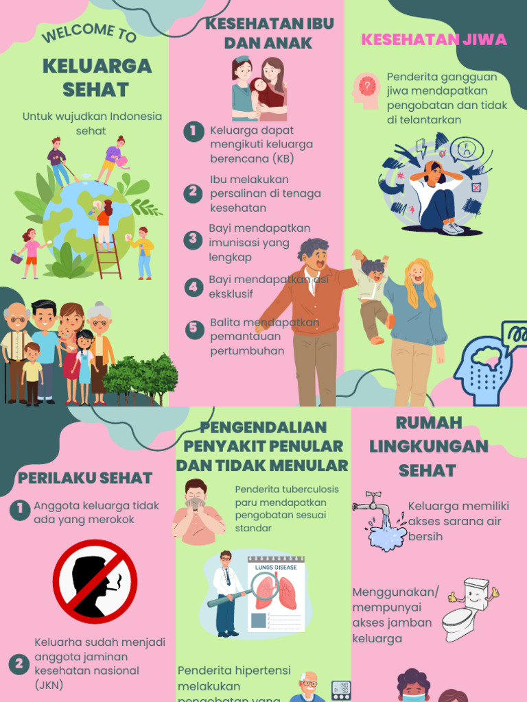 leaflet keluarga sehat .pdf | PDF