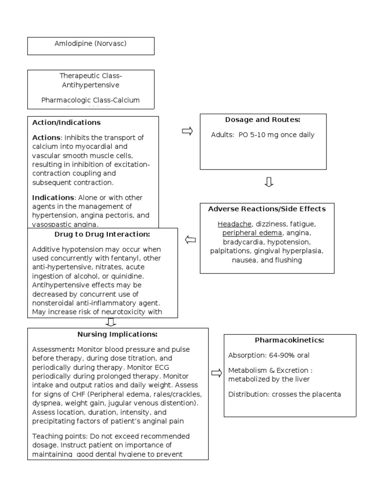 Amlodipine (Norvasc) Overview and Uses | PDF