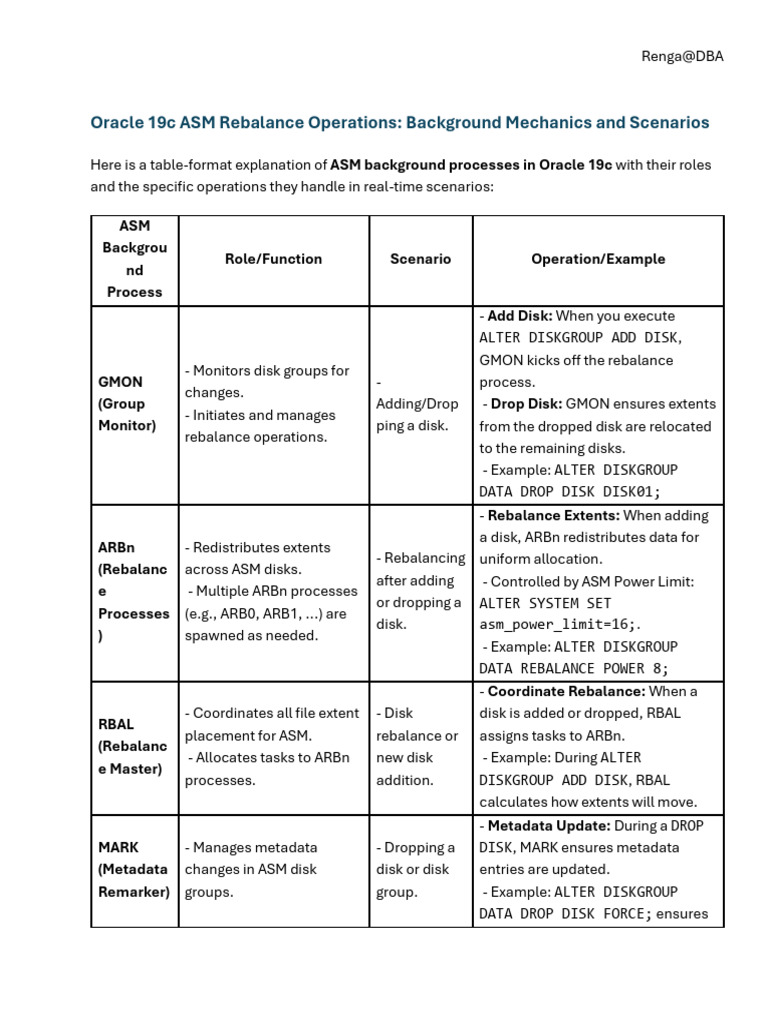 ASM Rebalance Operations in Oracle 19c | PDF | Metadata | Databases
