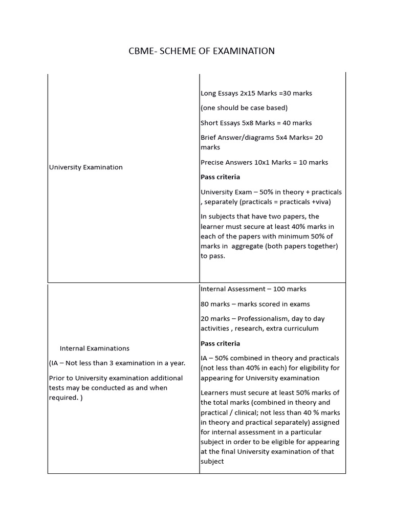 scheme-of-examination--CBME | PDF | Qualifications | Educational Assessment And Evaluation