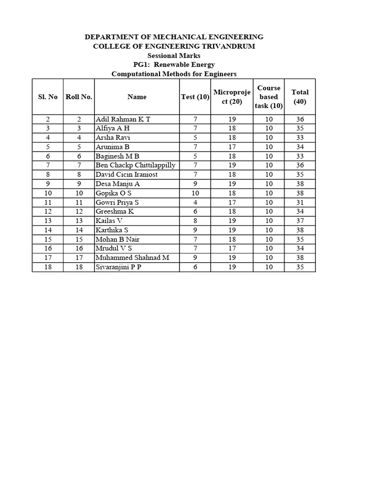 Sessionals Final | PDF
