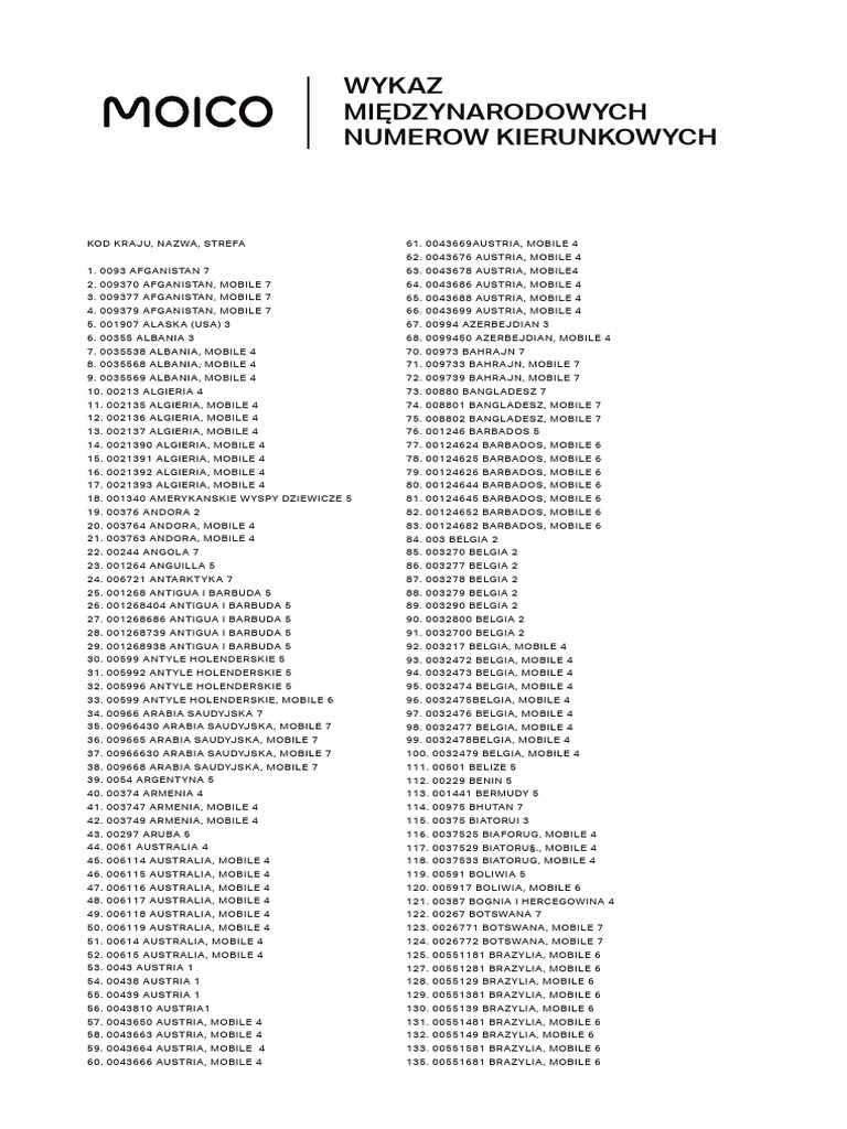MOICO_WYKAZ-NUMEROW | PDF