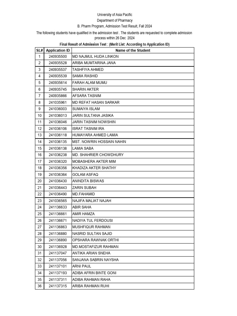 Bpharm Final f24 | PDF