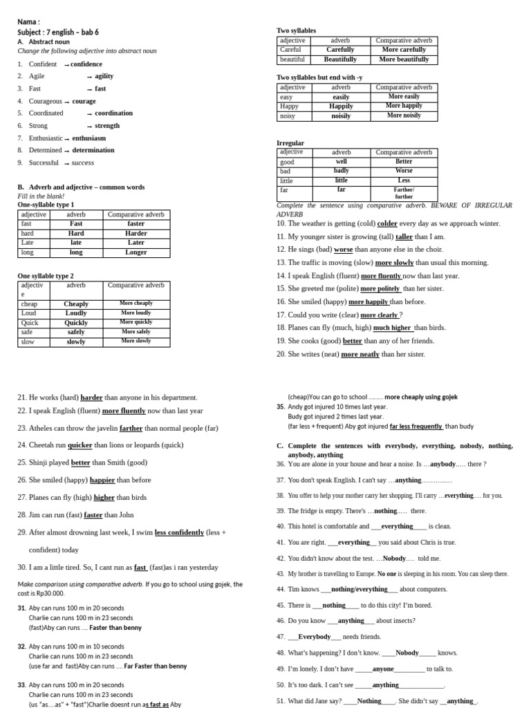 Abstract Nouns and Adverbs Exercises | PDF | Adverb | Adjective
