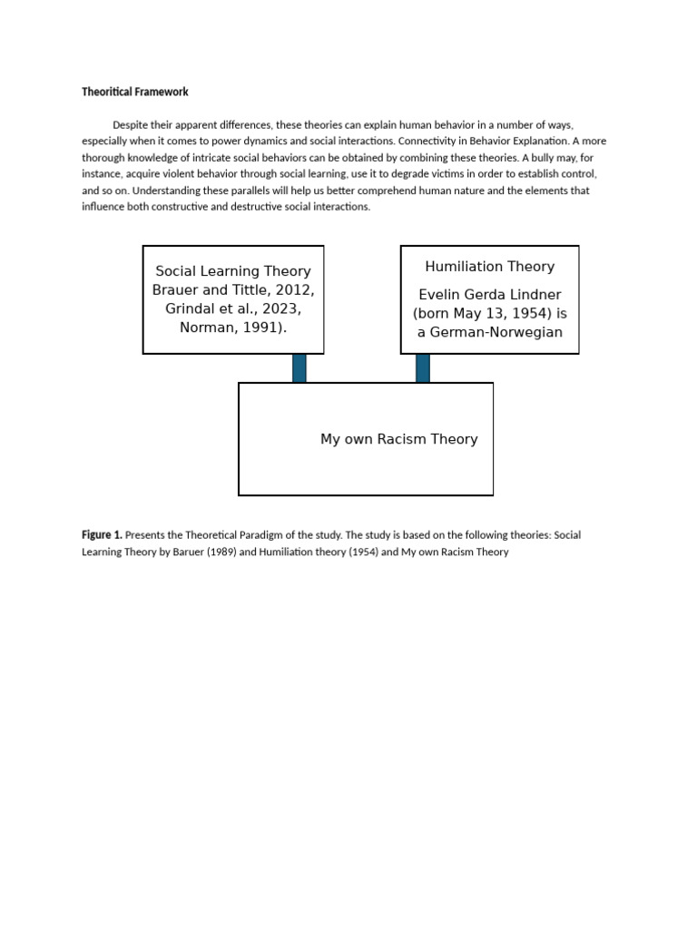 Theoritical Framework Pdf