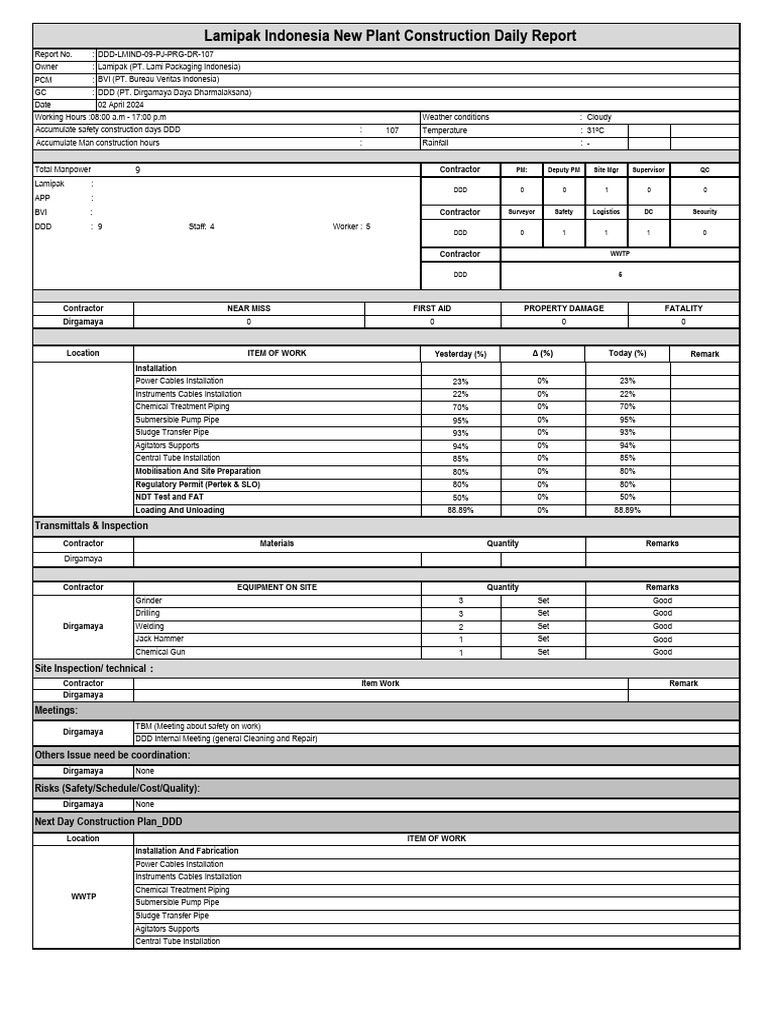 Ddd-Lmind-09-Pj-Prg-Dr-107 Daily Progress Report 2 Apr 2024 | PDF ...