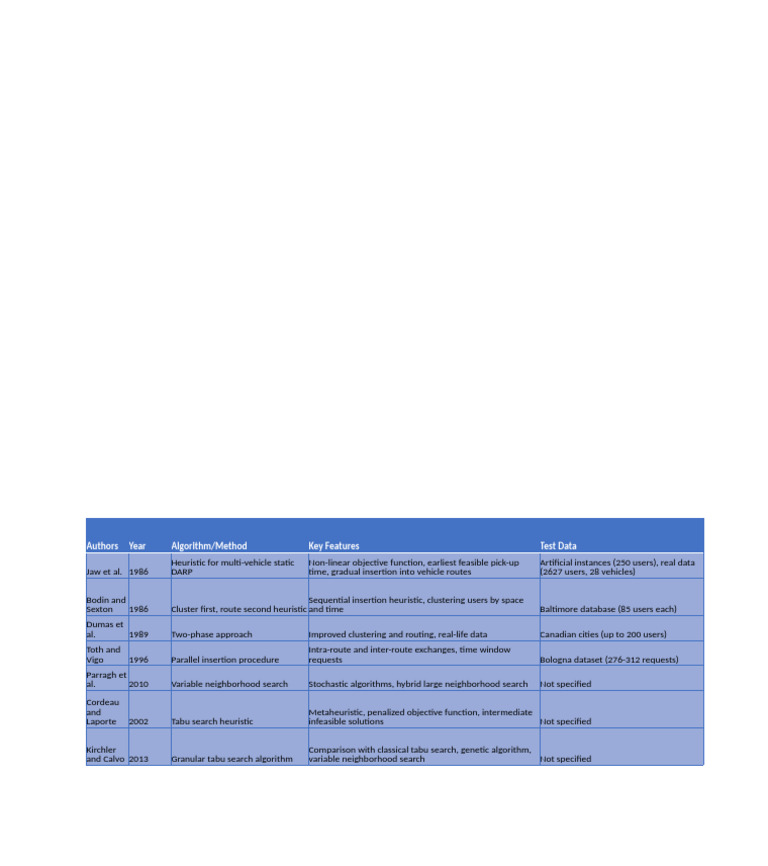 Overview of Vehicle Routing Algorithms | PDF