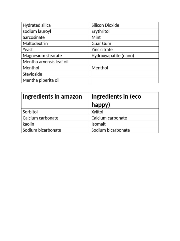 Natural Oral Care Ingredients List | PDF