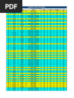 C07 - Blockwise Approved SHGs & Pending SHG Report As On 15-10-24 | PDF