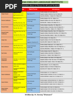 Kannada Tenses and Verb Forms Guide | PDF | Grammatical Tense | Grammar