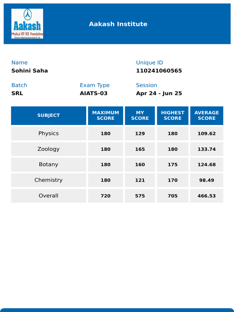 Aakash Institute AIATS-03 Results | PDF