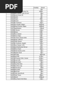 Nampap Rates 2018-0324 | PDF | Plumbing | Sanitation